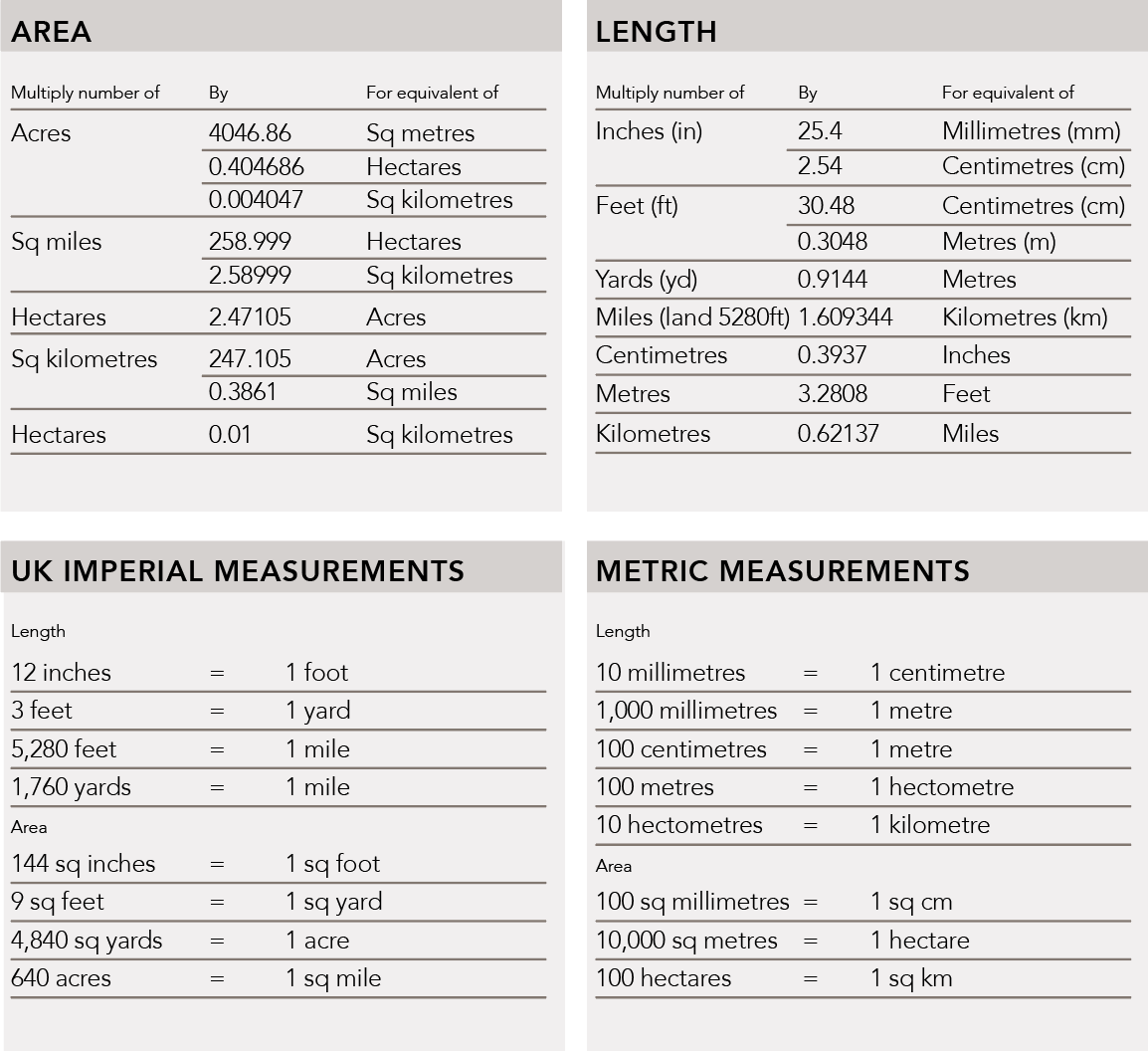 Conversion Tables - Severn Valley Woodworks