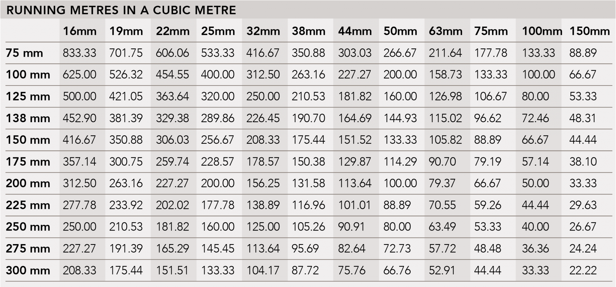 Conversion Tables - Severn Valley Woodworks